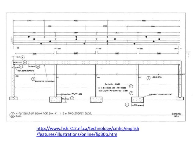 Built up Wood Beams | PPTX | Woodworking | Arts and Crafts