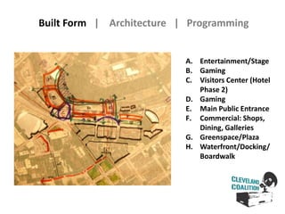 Built Environment & Programming | PPT