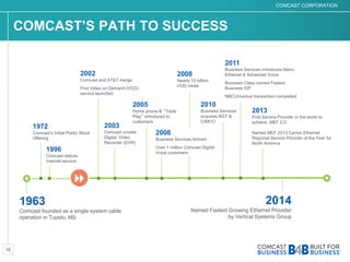 Built for Hospitality Comcast Business call 786 558 4440 | PPT