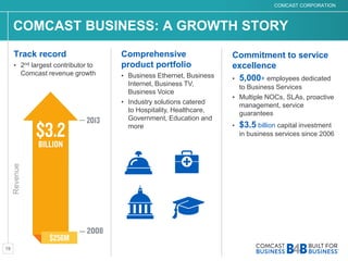 Built for Hospitality Comcast Business call 786 558 4440 | PDF