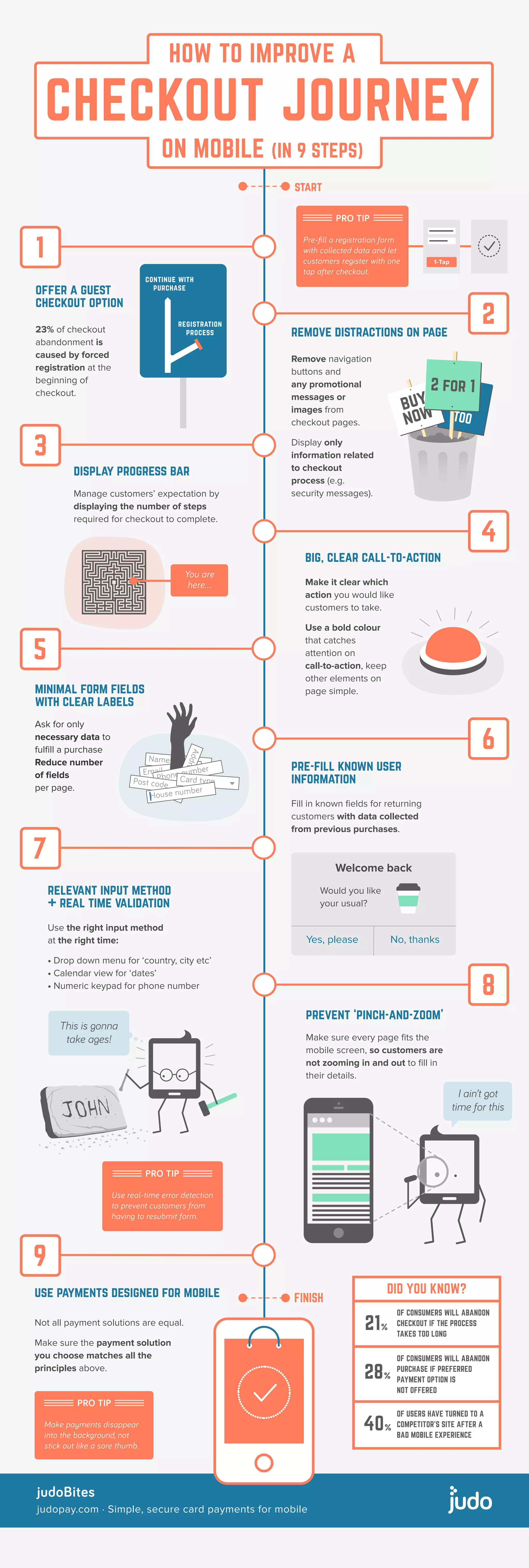 How to improve a checkout journey on mobile (in 9 steps) | PDF
