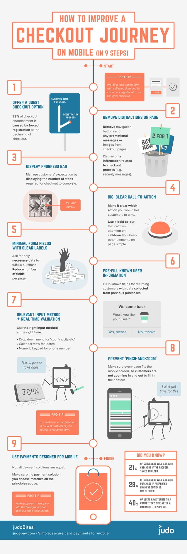 How to improve a checkout journey on mobile (in 9 steps) | PDF