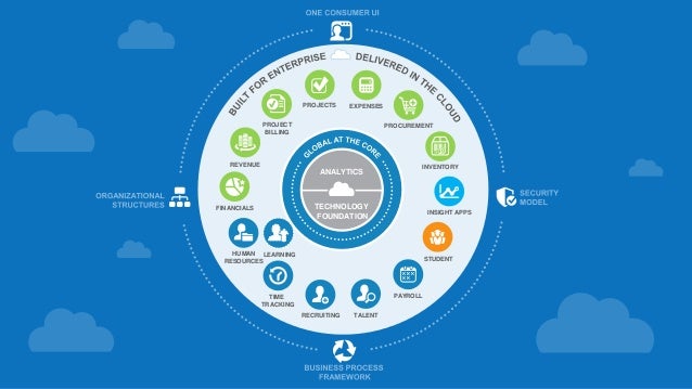 Built for the future with Workday #inZurich