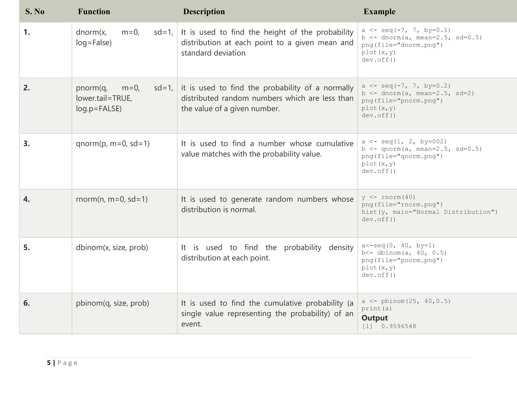 BUilt in Functions and Simple programs in R.pdf