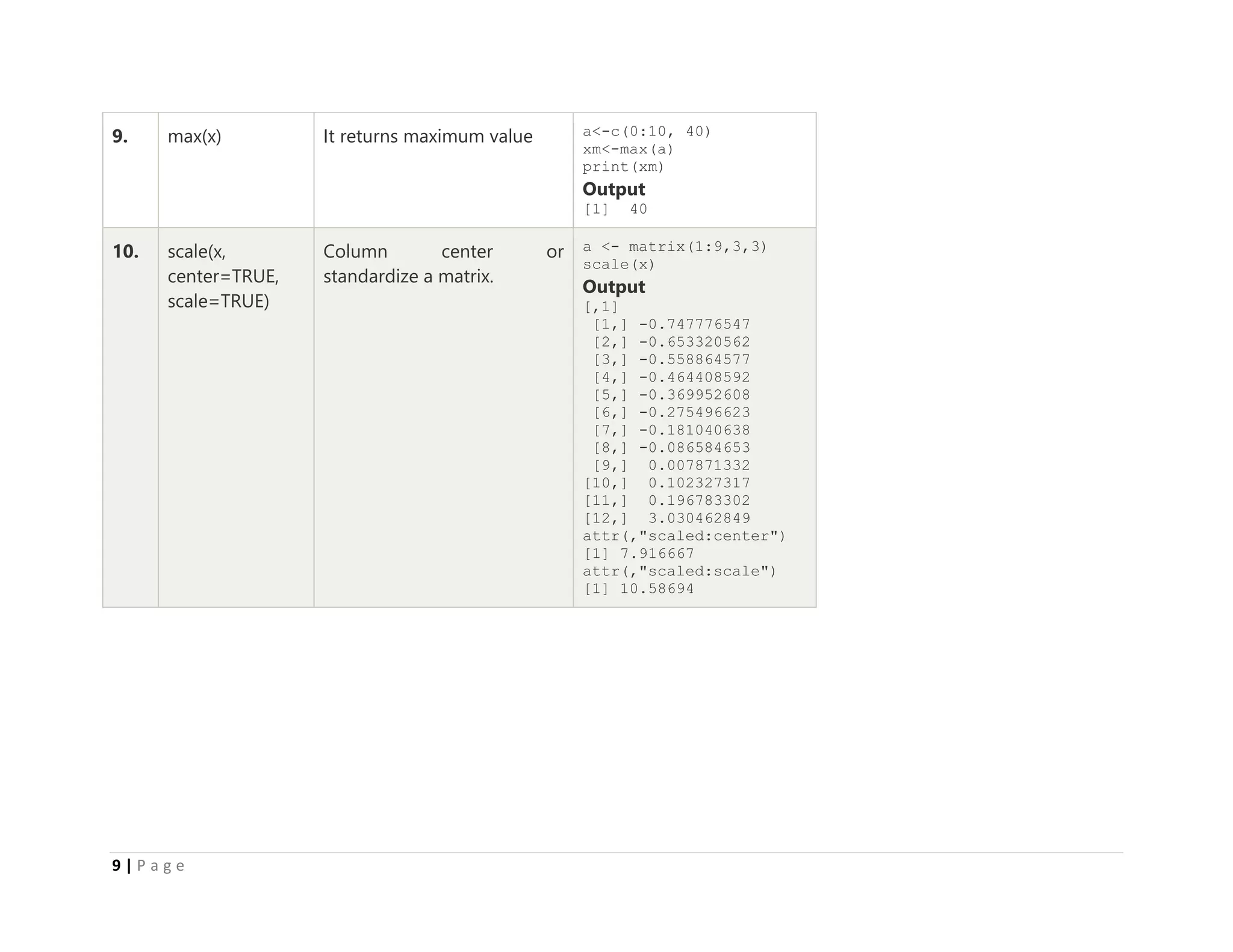BUilt in Functions and Simple programs in R.pdf
