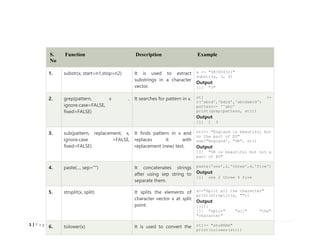 BUilt in Functions and Simple programs in R.pdf