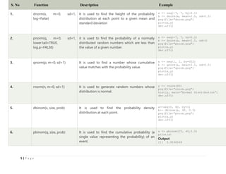 BUilt in Functions and Simple programs in R.pdf