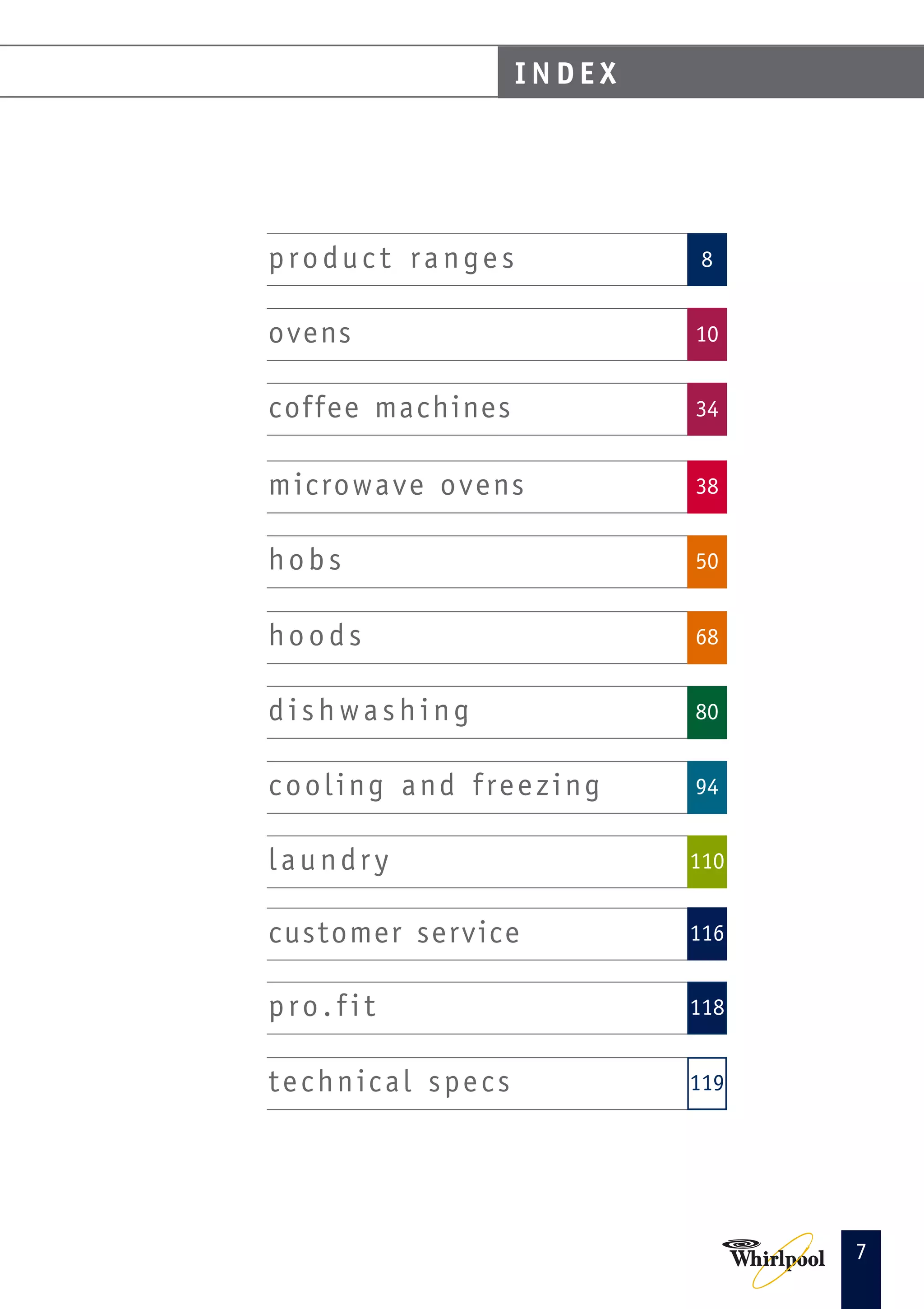 Built in product_brochure | PDF