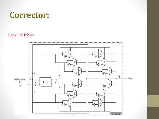 Built In Self Testing(BIST) Architecture for Motin Estimation and ...