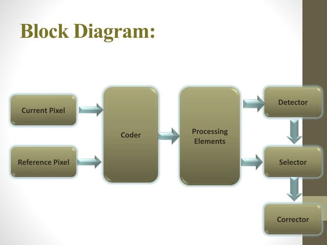 Built In Self Testing(BIST) Architecture for Motin Estimation and ...