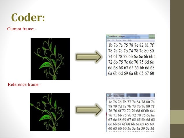 Built In Self Testingbist Architecture For Motin Estimation And Com