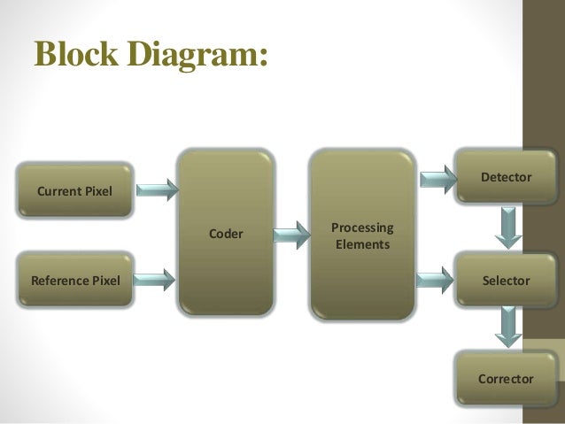 Built In Self Testingbist Architecture For Motin Estimation And Com