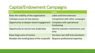 Built to Last - Creating Sustainable Nonprofits | PPT