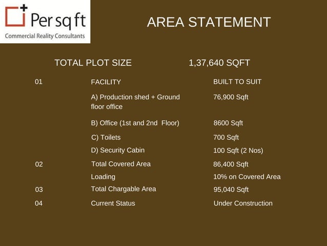 Built to suite 01 1,37,640 sqft, MIDC phase ii, chakan. | PDF