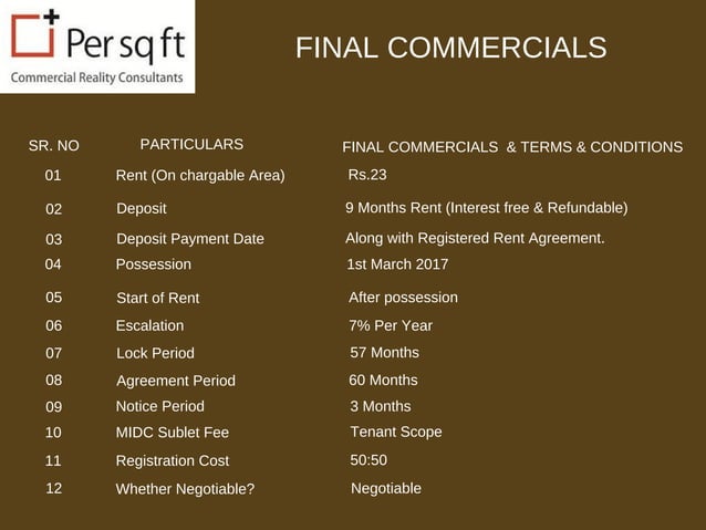 Built to suite 01 1,37,640 sqft, MIDC phase ii, chakan. | PDF