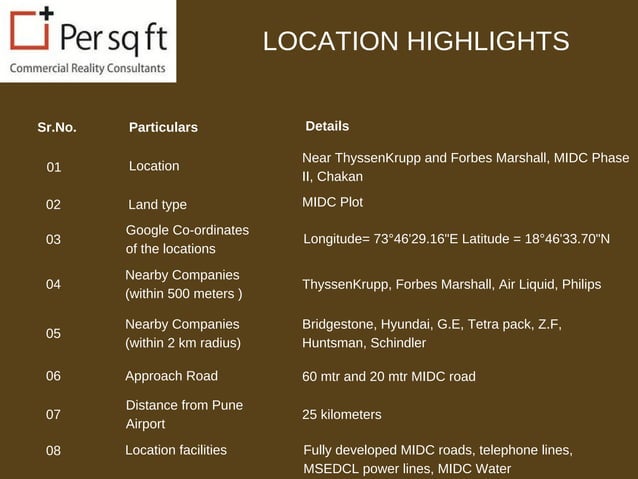 Built to suite 01 1,37,640 sqft, MIDC phase ii, chakan. | PDF