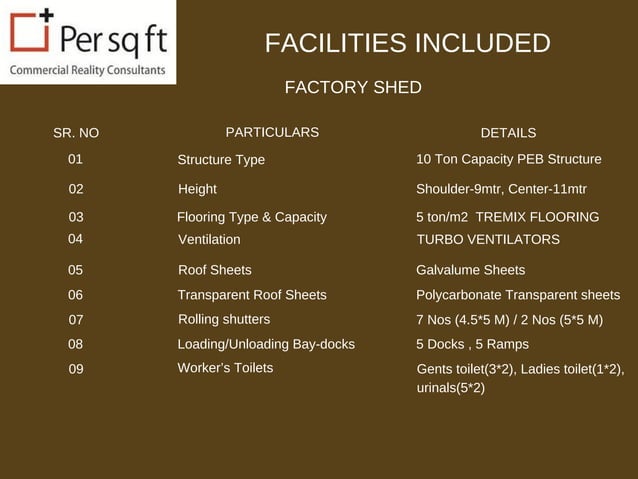 Built to suite 01 1,37,640 sqft, MIDC phase ii, chakan. | PDF