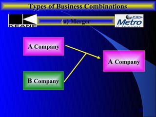 Buisness combination | PPT