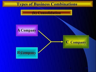 Buisness combination | PPT
