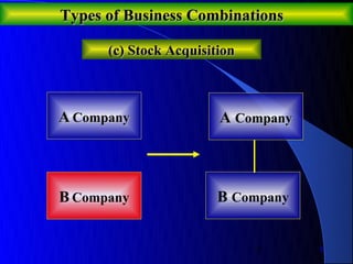 Buisness combination | PPT