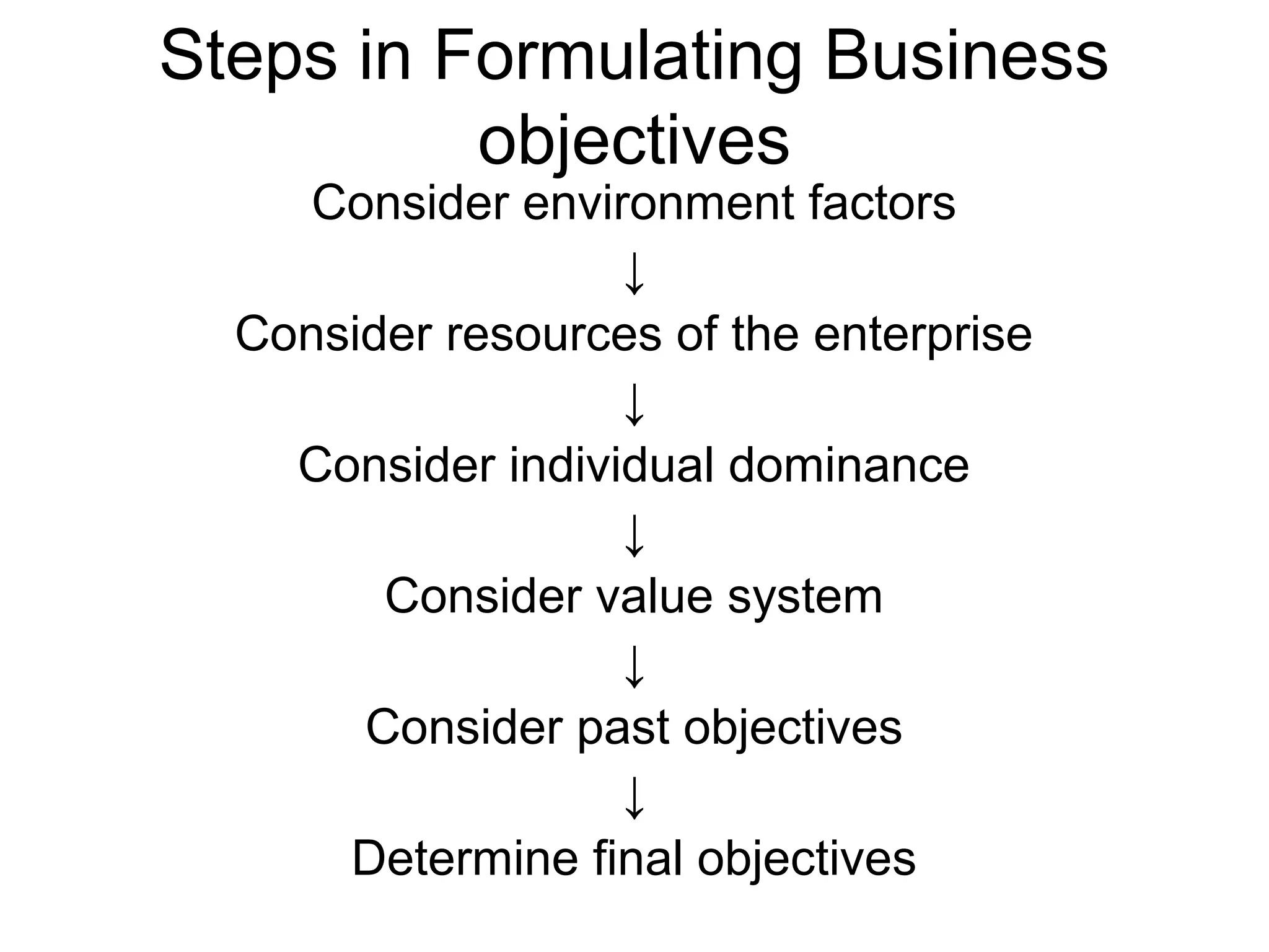 Buisness objectives | PPT | Business | Business and Finance