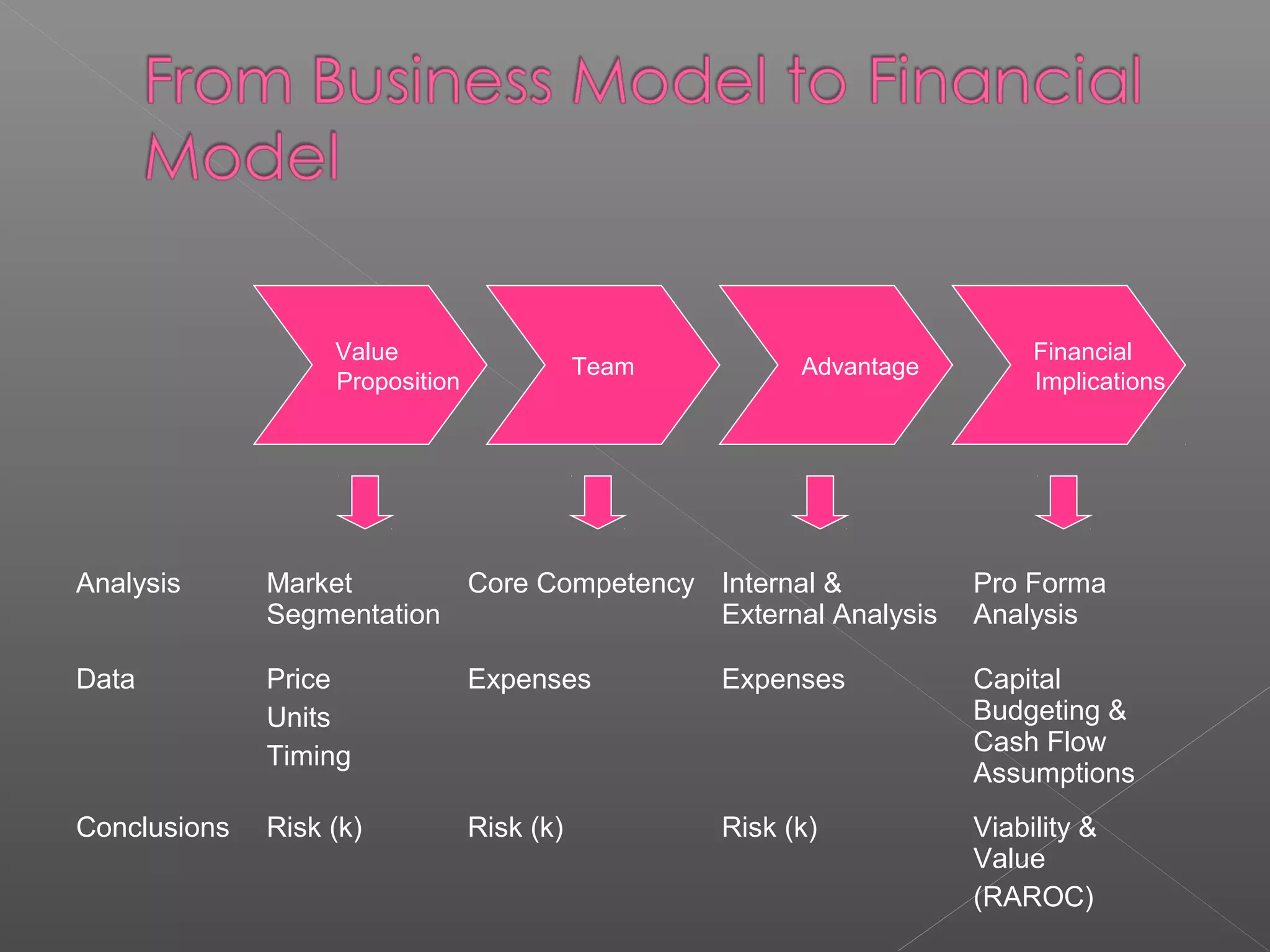 Buissness model analysis | PPT