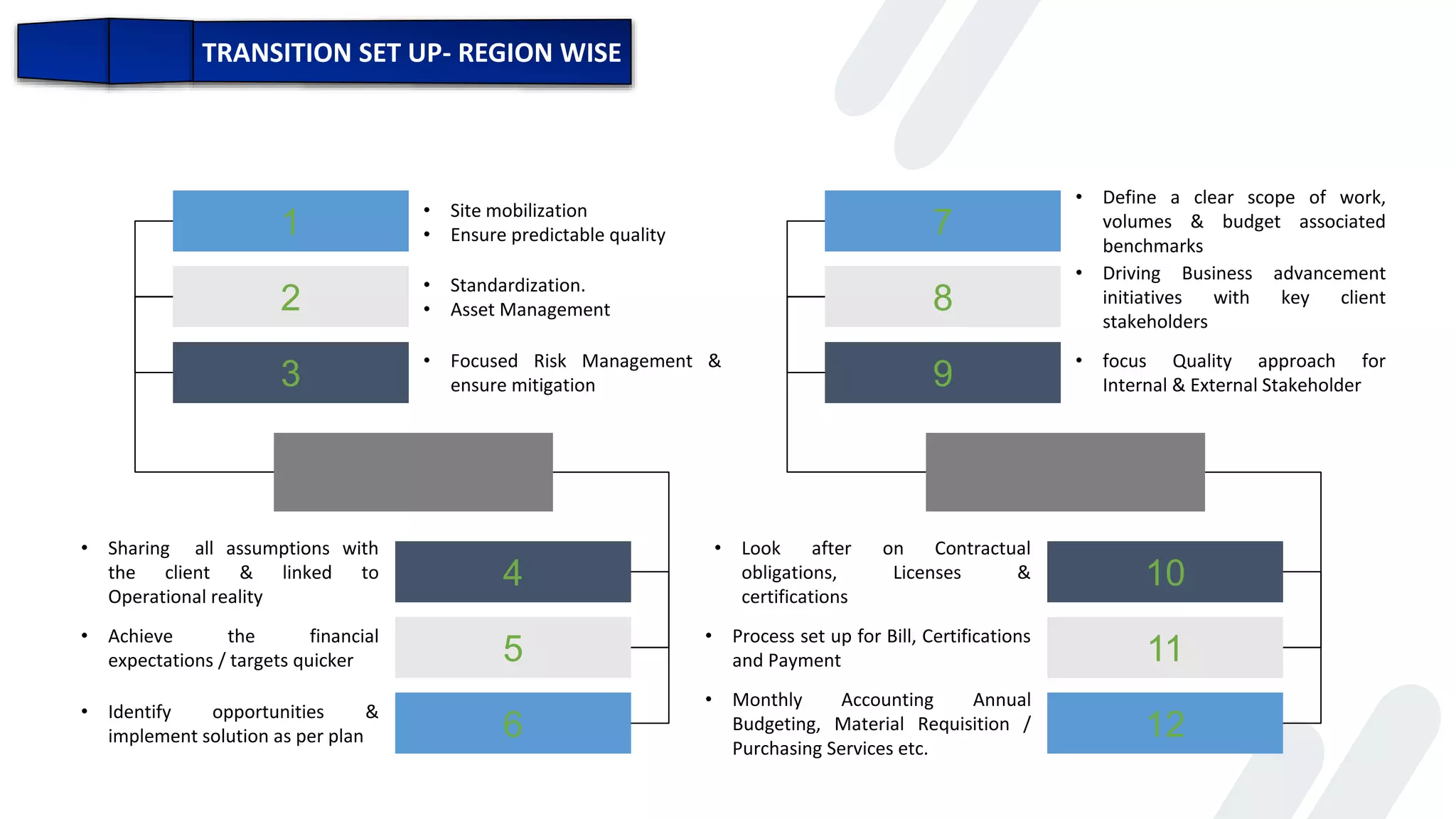 Buissness strategy.pptx