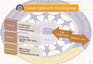 How to be a successful civil engineer (: | PPTX