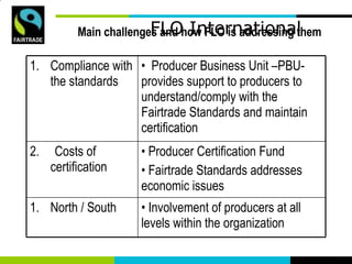Fairtrade Labelling Organisations (FLO) International - Standards ...