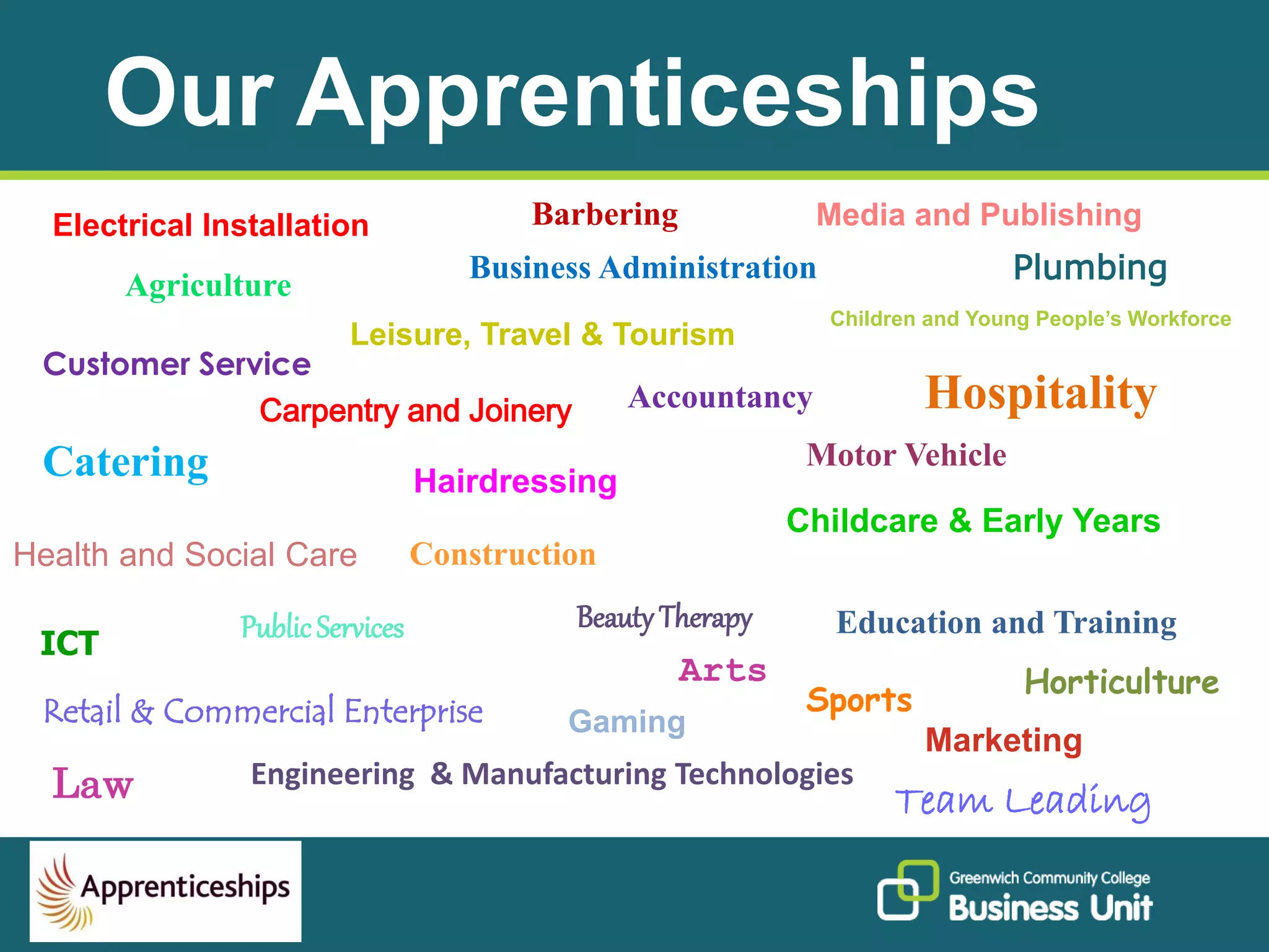 Apprenticeship Presentation | PPTX