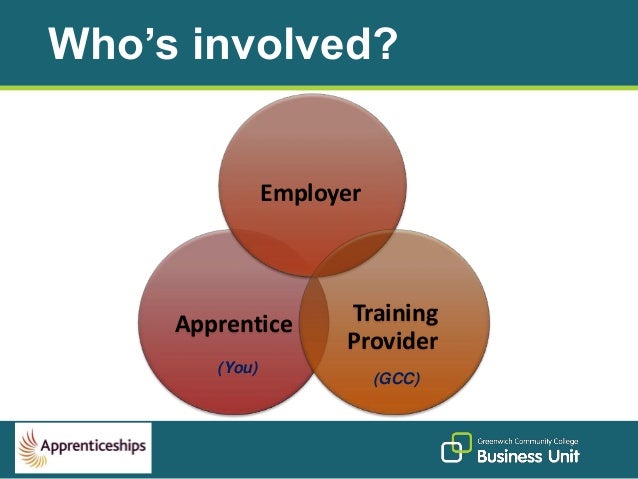 Apprenticeship Presentation