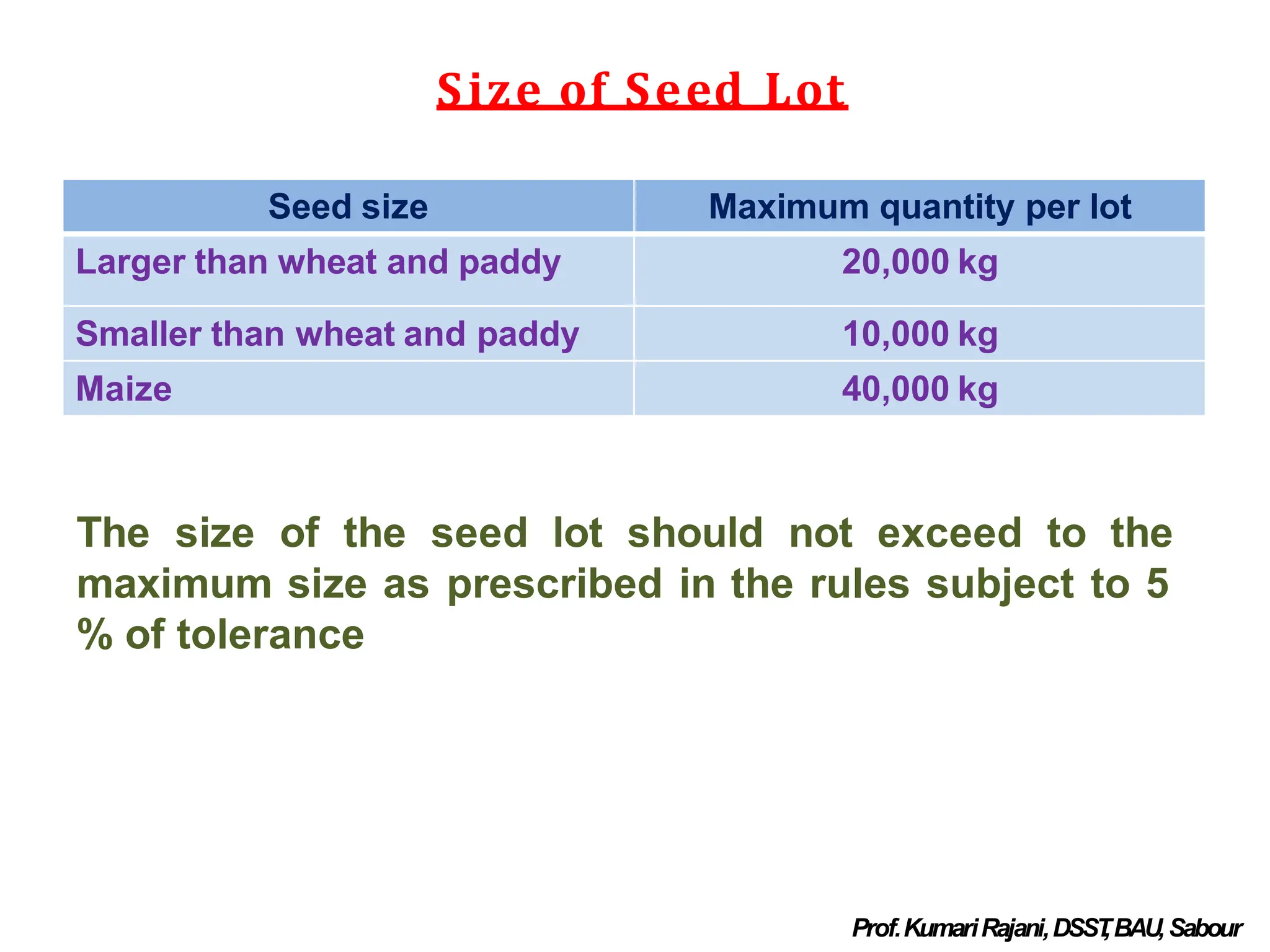 Seed sampling | PPTX