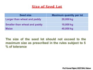 Seed sampling | PPTX