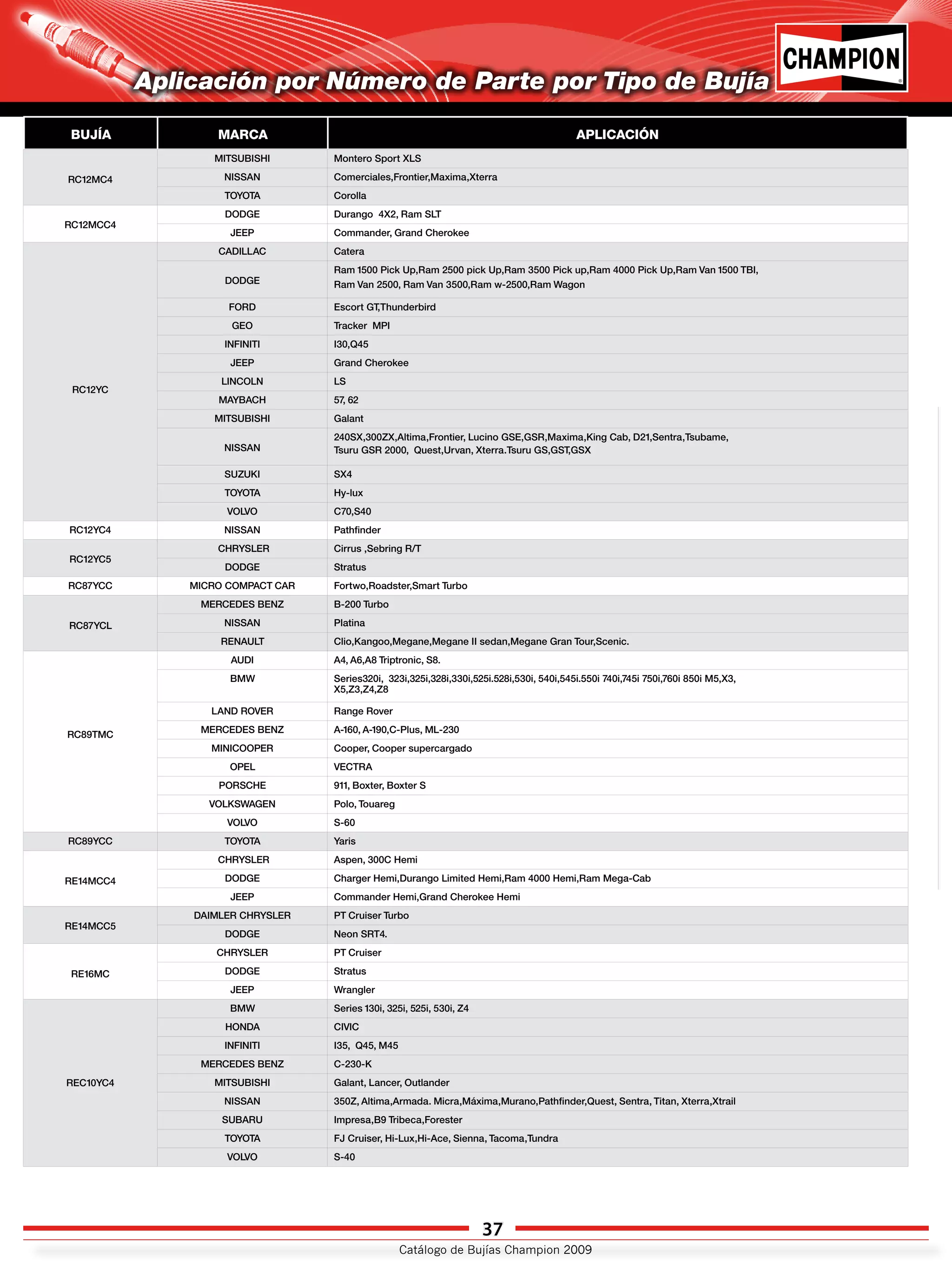 Bujias champion-2009[1] | PDF