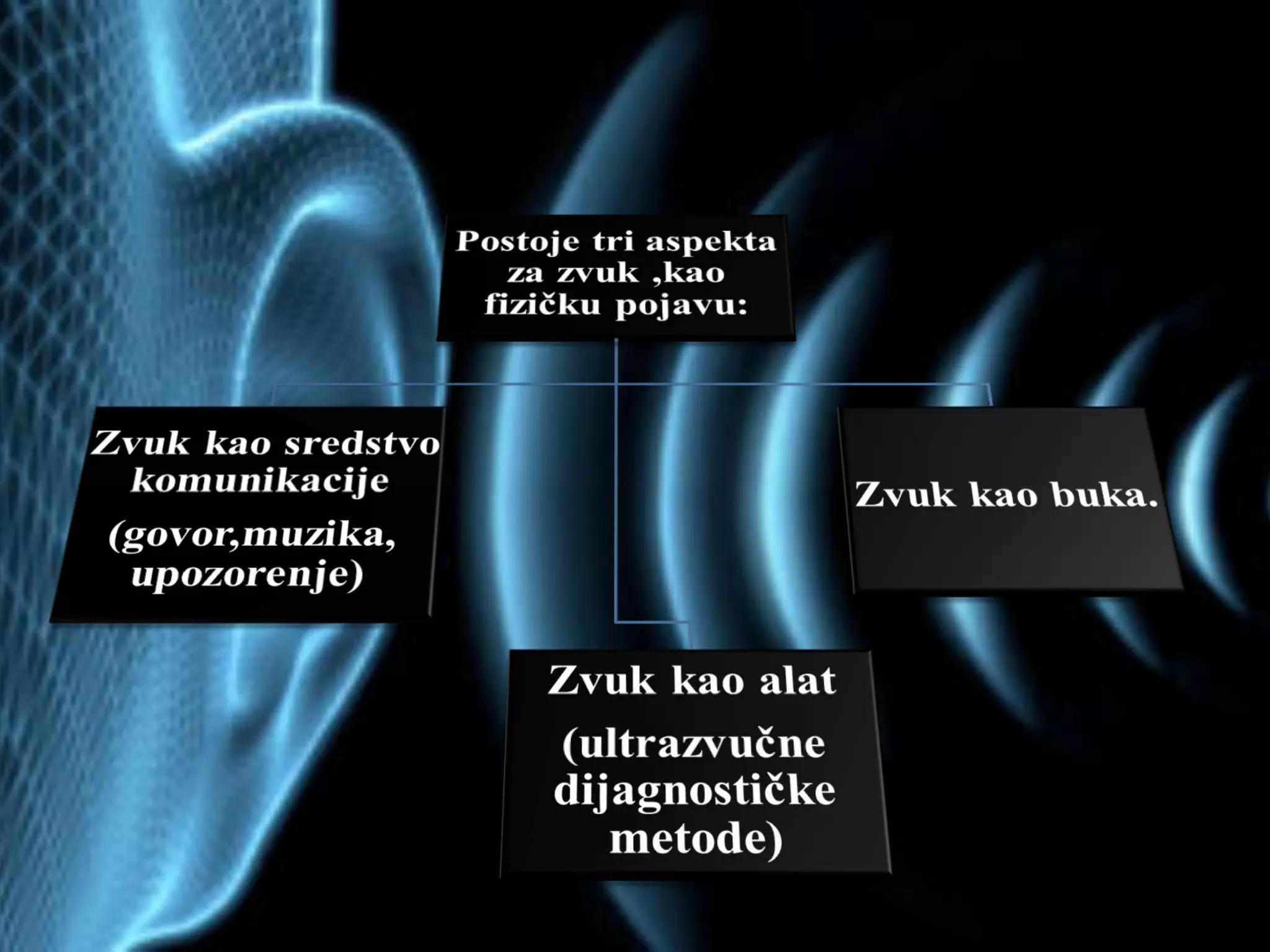 Buka i zastita od buke | PPT