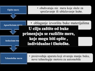 Buka i zastita od buke | PPT