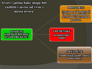 Buka i zastita od buke | PPT