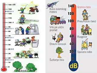 Buka i zastita od buke | PPT