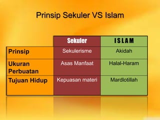 Bukan pernikahan cinderella - slide presentasi. | PPTX