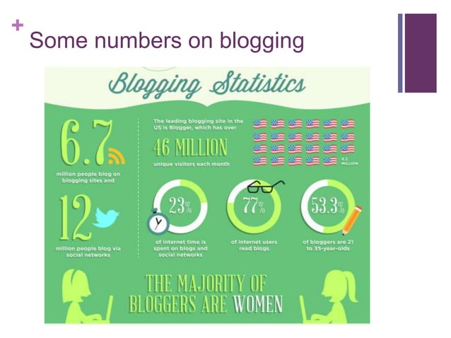 BLG101: Introduction to Blogging | PPTX