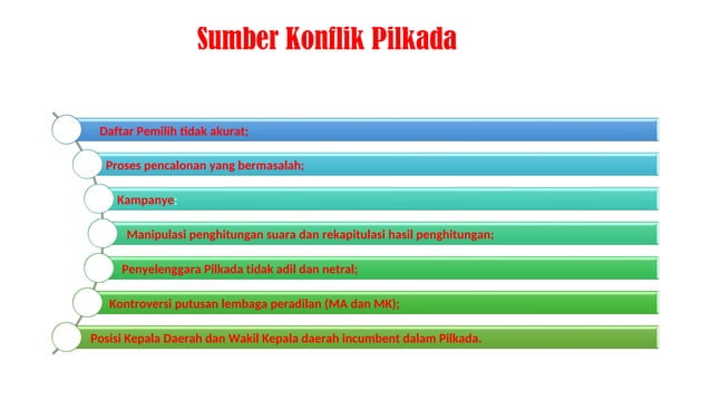 peran pemuda dalam pemilu serentak tahun 2024.pptx