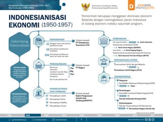 Buklet Ekonomi Indonesia | PDF
