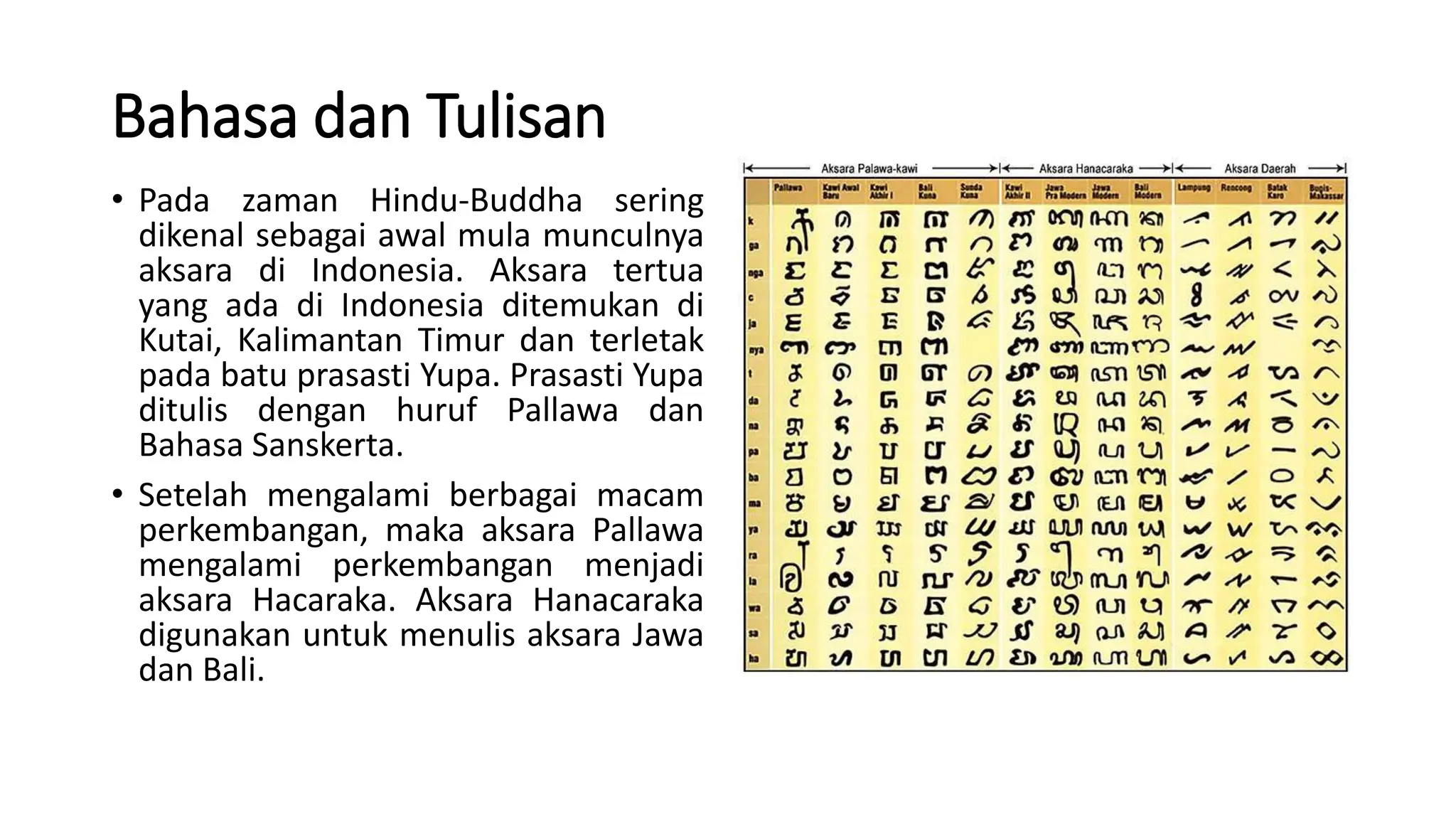 Bukti-Bukti Pengaruh Hindu Budha Sejarah.pptx