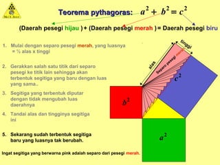 Bukti teorema-pythagoras-dg-animasi