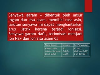 Bukti 2. PPT unsur-senyawa-dan-campuran.ppt