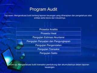 Bukti Audit, Tujuan Audit, Program Audit | PPTX