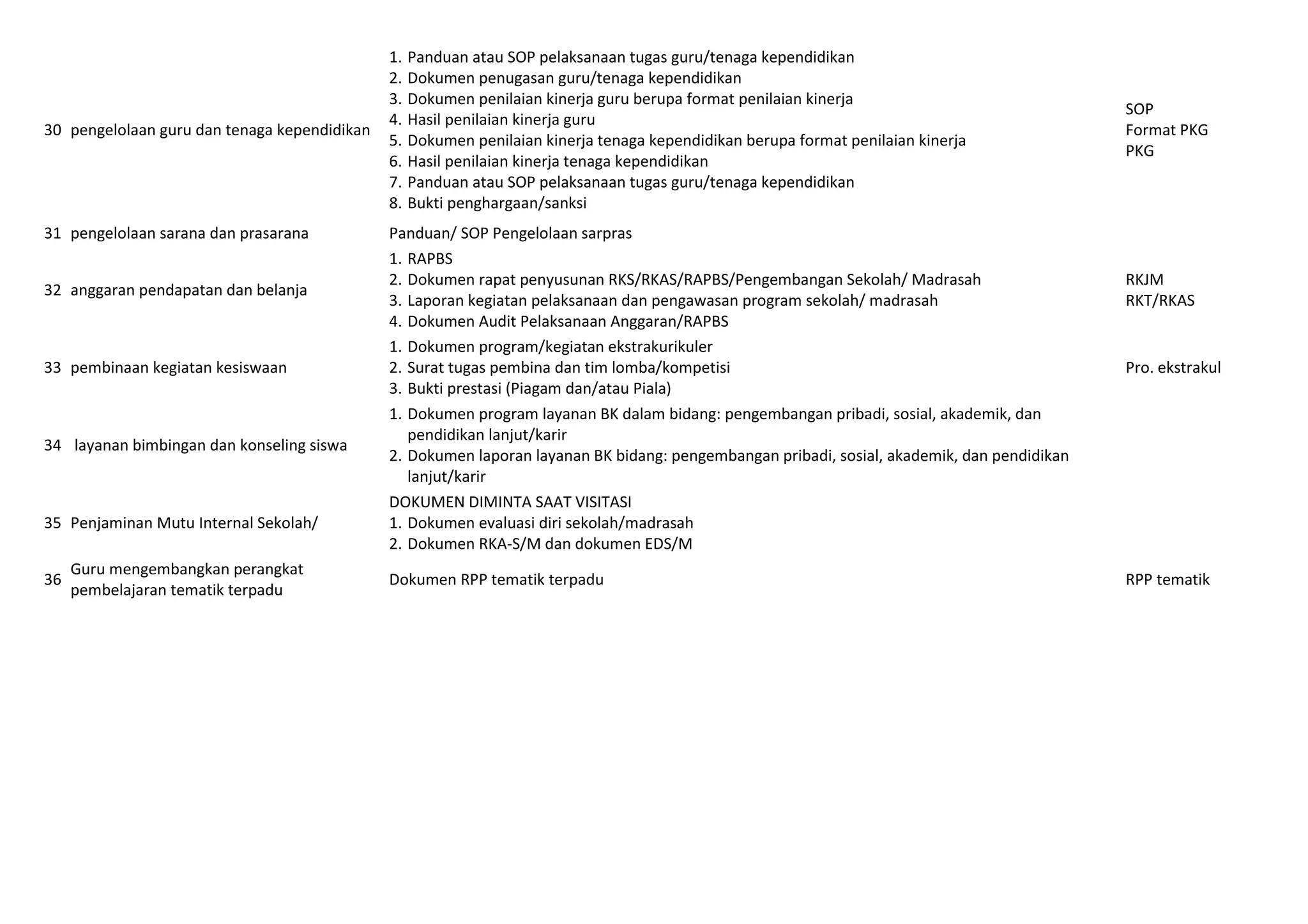 BUKTI FISIK AKREDITASI 2023.docx