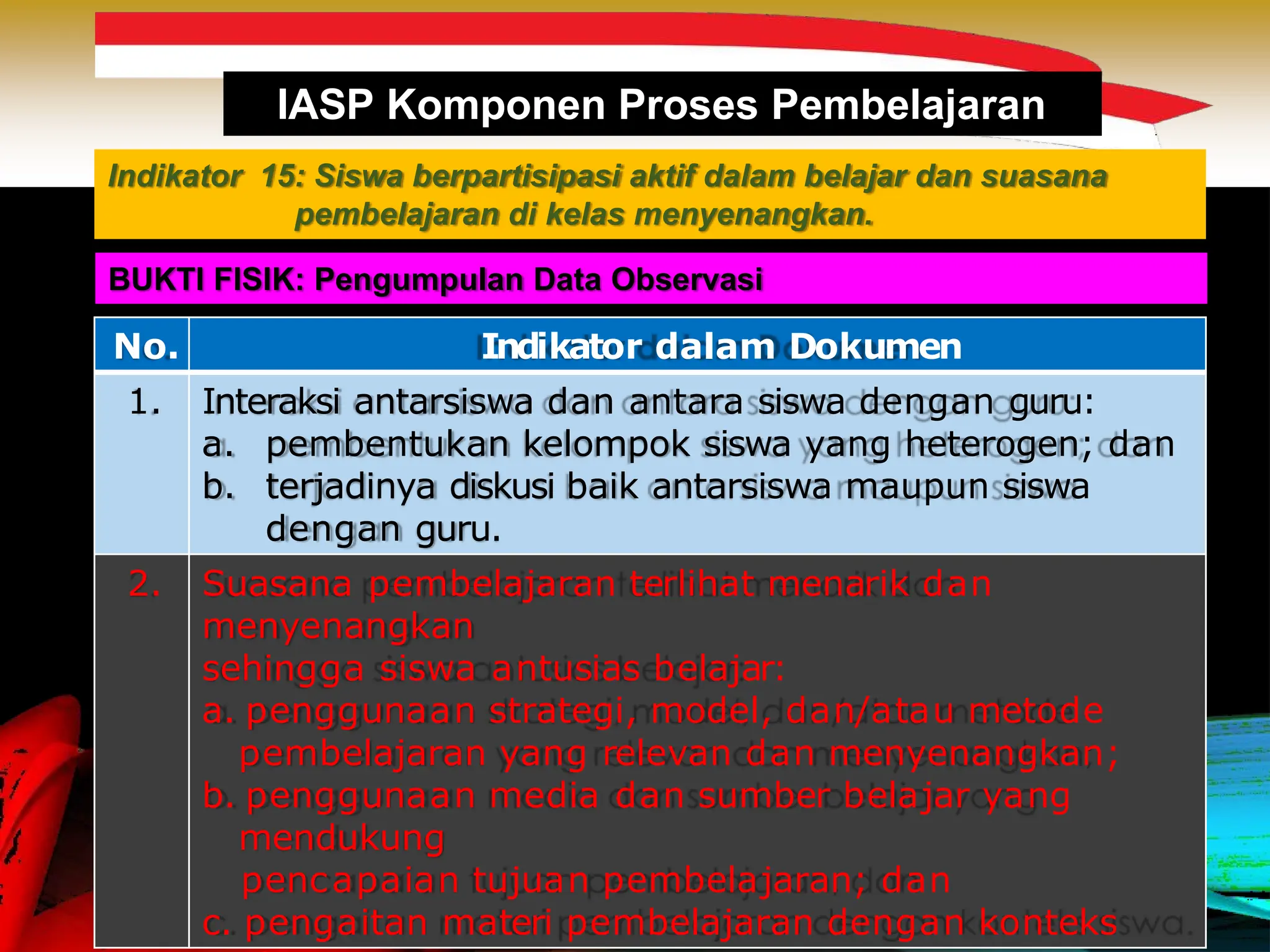 BUKTI FISIK AKREDITASI IASP JENJANG SMK 2020.pptx