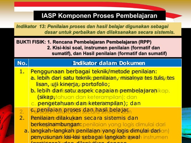 BUKTI FISIK AKREDITASI IASP JENJANG SMK 2020.pptx