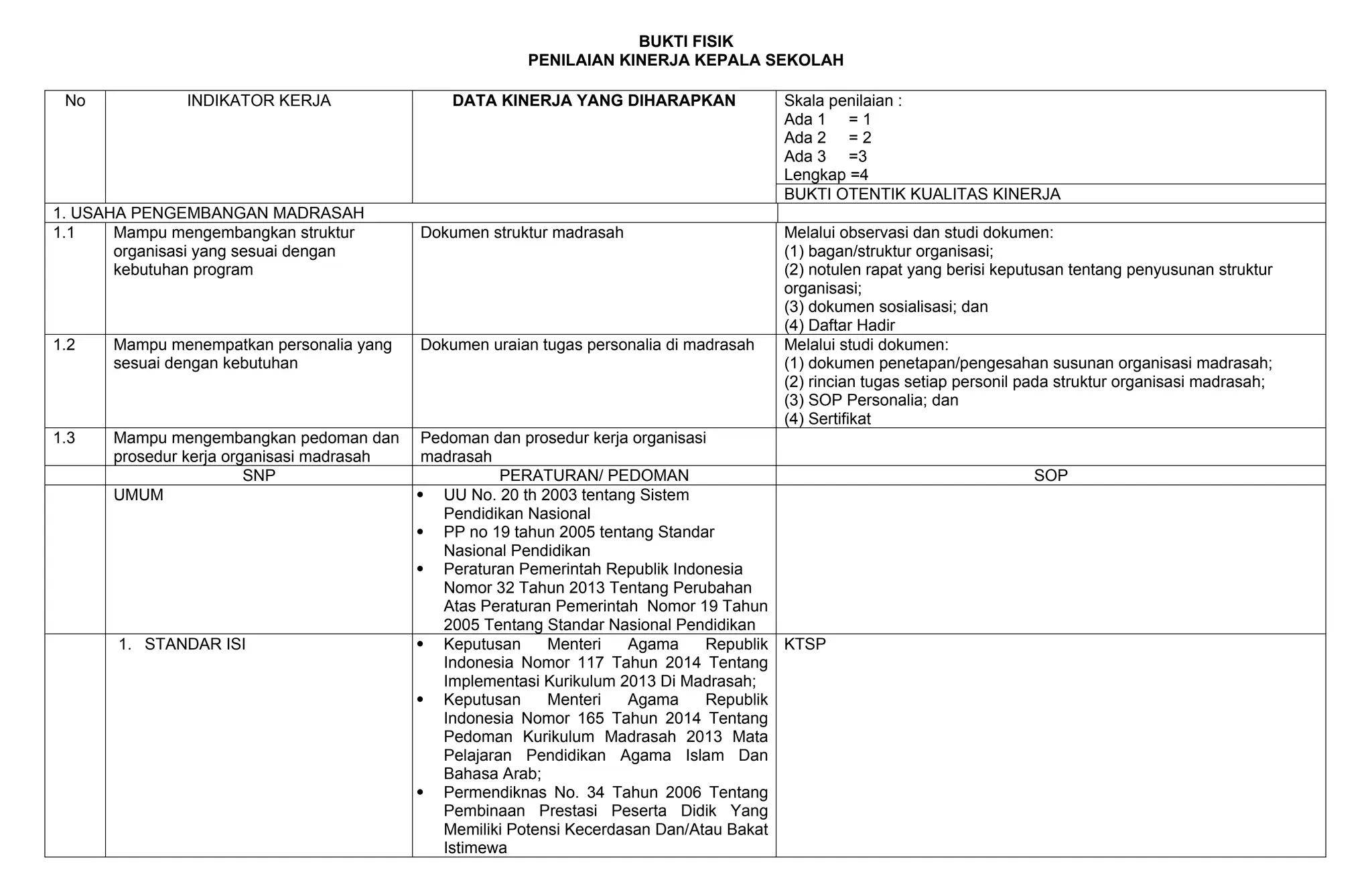 BUKTI FISIK kEPALA MADRASAH PKKM.docx